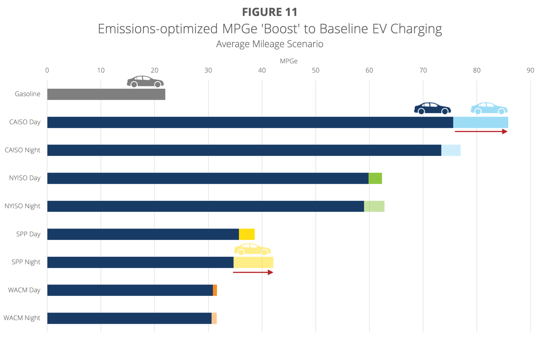 National Drive Electric Week is here—as EVs grow in popularity, let’s ...