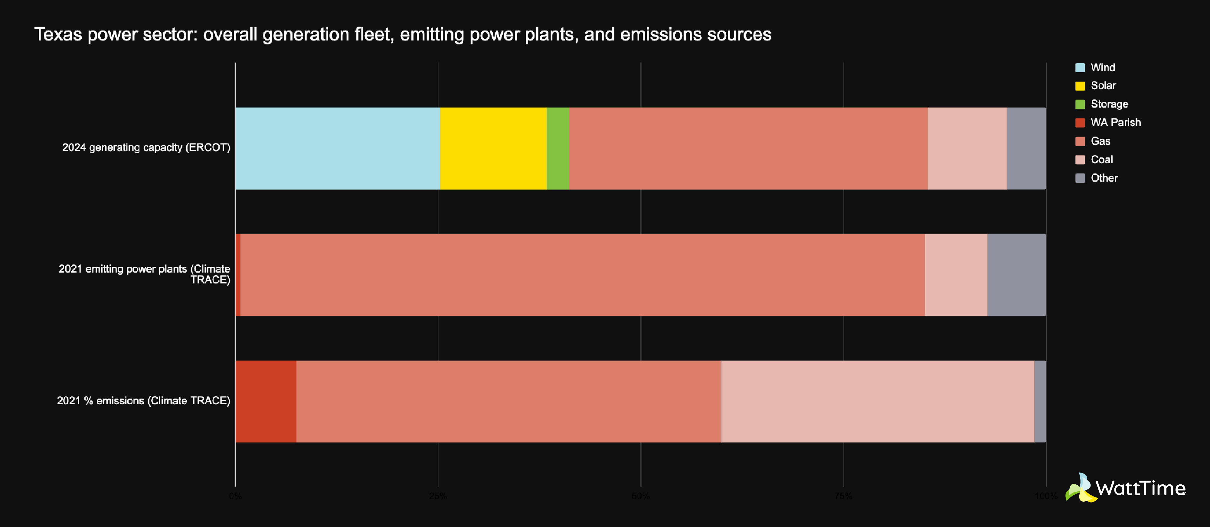 Climate TRACE Archives - WattTime